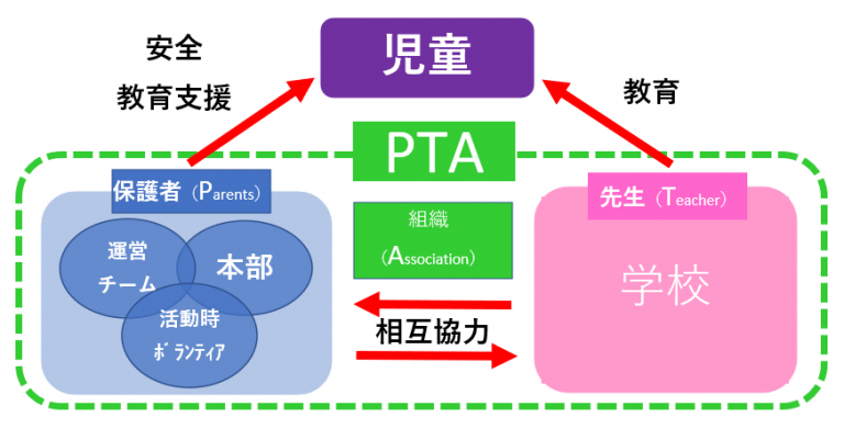 新浜小のPTA活動 - 新浜小学校PTA